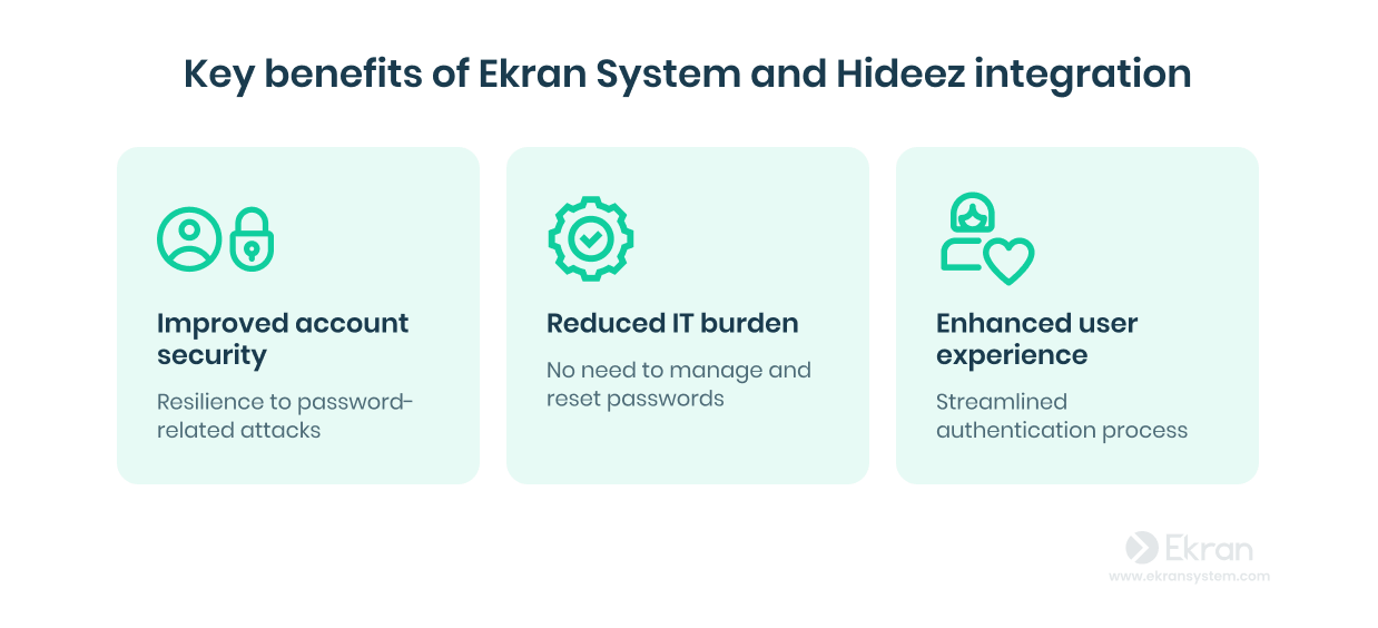 Syteca Partners with Hideez | Syteca